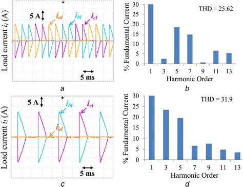 Load Current Waveforms A Three Phase Non‐linear Load B Single