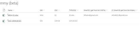 Python How To Force And Edit Major And Minor Log Plot Ticks Of Pyplot