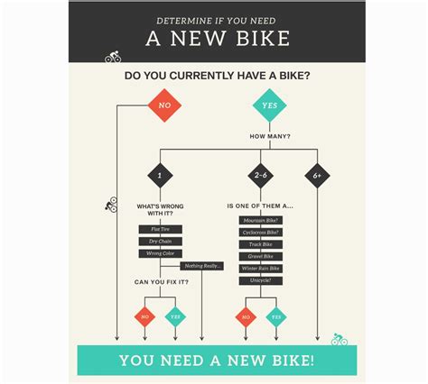 Flowchart Design Tips And Instructions Shutterstock