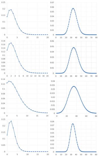mathematics special issue recent research in queuing theory and