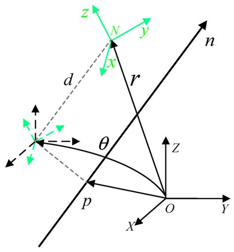 rigid flexible coupled system attitude orbit integration fixed time control