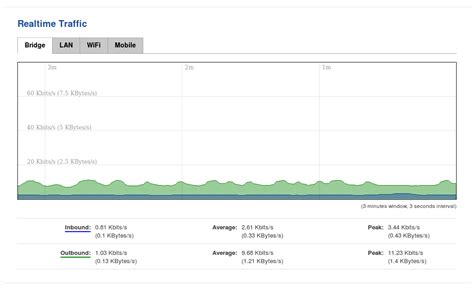 Rut Graphs Legacy Webui Teltonika Networks Wiki