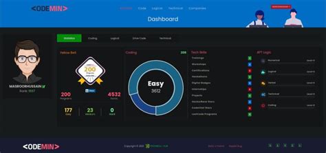 Hussain Kazarani On Linkedin Hello Connections Im Happy To Share That Ive Finally Completed 200…