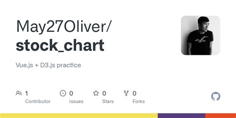 Github May27oliverstockchart Vuejs D3js Practice