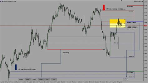 Smart Trading Tool Buy Trading Utility For Metatrader 5