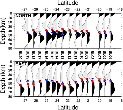 Cross Sections Along The Bilby Line Both For The Java Subduction Source