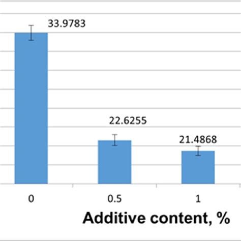 A Synthetic Scheme For Macrocyclic Complex 3 In Two Directions Download Scientific Diagram