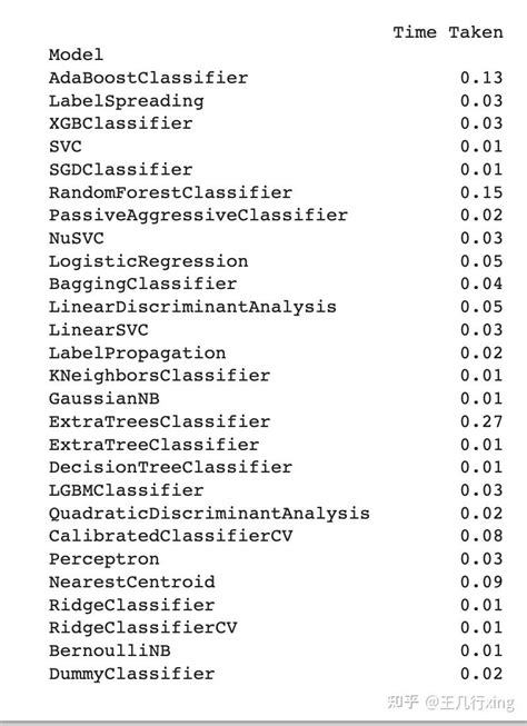机器学习模型探索神器 lazypredict 知乎