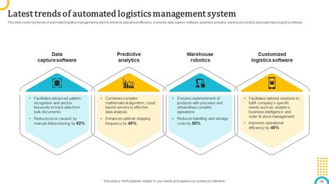 Logistics Strategy To Enhance Operations Powerpoint Presentation Slides Ppt Example