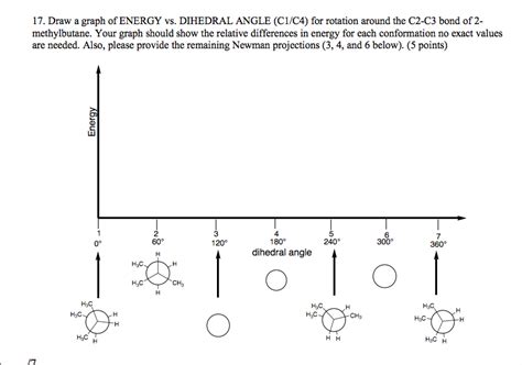 Solved 17 Draw A Graph Of Energy Vs Dihedral Angle C1c4