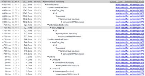 Performance Problem At Unmounting Issue Atlassian React Beautiful Dnd GitHub