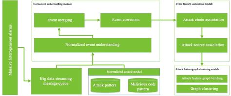 Security Knowledge Graph APT Group Profiling And Attribution NSFOCUS Inc A Global Network