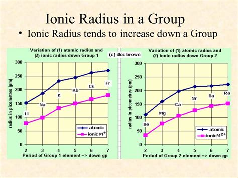 Ionic Radius Its Trends PPTX