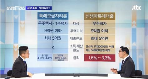 신생아 특례 대출 대환 금리 신청 기간 구입자금 전세자금 1주택 임신 Ltv Dsr