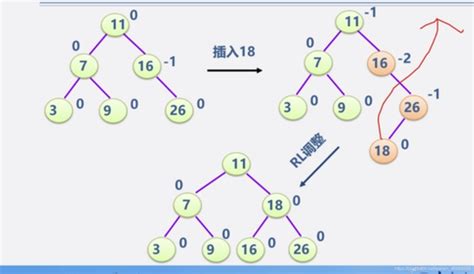 详解平衡二叉树（avl树）以及python实现相关操作 若将关键字序列 31 16 14 24 40 按顺序生成一棵平衡二又树 avl
