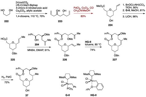 Contemporary Strategies For The Synthesis Of Tetrahydropyran Derivatives Application To Total