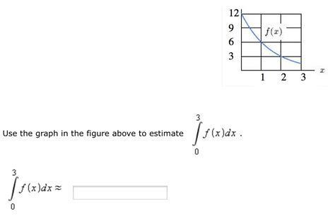 Solved Use The Graph In The Figure Above To Estimate F X Chegg Com