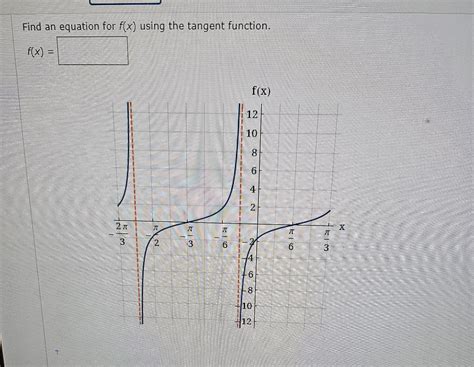 Solved Find An Equation For Fx ﻿using The Tangent