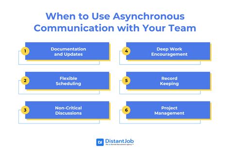 Asynchronous Communication Definition Benefits And 5‑step Playbook Asynchronous Communication Definition Benefits And 5‑step Playbook