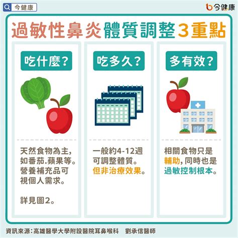 過敏可以吃什麼舒緩？12種實證天然抗過敏食物大整理！ 今健康