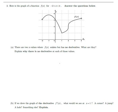 Solved Here Is The Graph Of A Function F X For Chegg