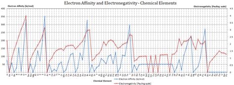 Hydrogen Electronegativity H
