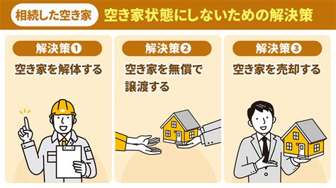 空き家を相続したら管理が必要！空き家を放置するデメリットやリスクとは？｜東住吉区の不動産総合窓口｜株式会社インテリジェンス