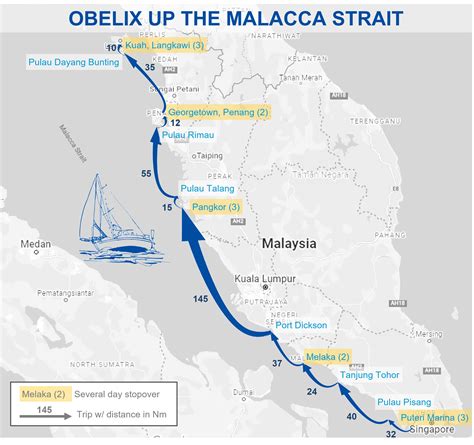 Détroit de Malacca cahin caha Obelix Odyssey