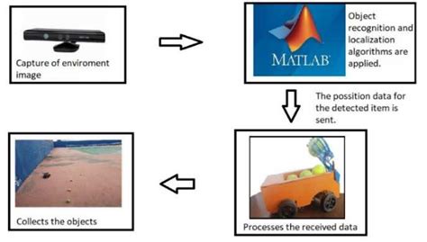 Final Scheme Of Operation Download Scientific Diagram