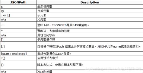 Jmeter Json提取器json Path语法 Csdn博客