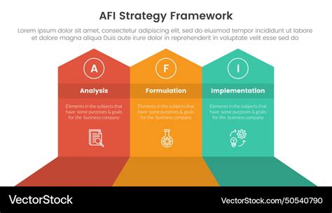 Afi Strategy Framework Infographic 3 Point Stage Vector Image