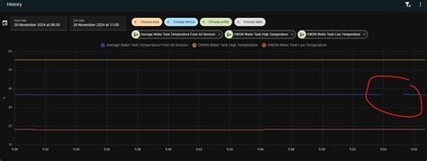Minmax Sensor Produces Junk Data Around Hass Restart Configuration Home Assistant Community
