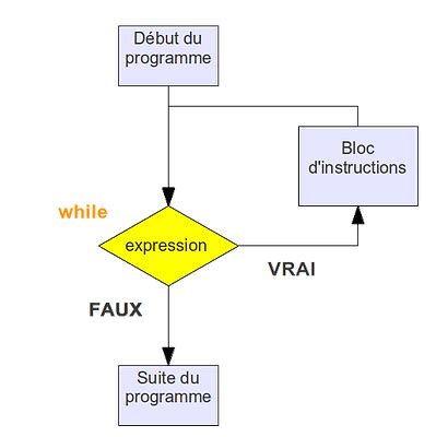 Python Boucle While Monsite