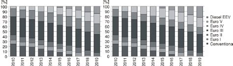 Fleet Structure For The Scenario Download Scientific Diagram