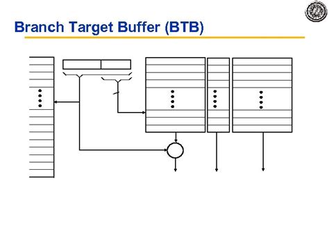 Review Hardware Support For Memory Disambiguation The Simple