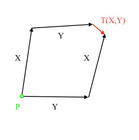 Dg Differential Geometry What Is The Levi Civita Connection Trying To