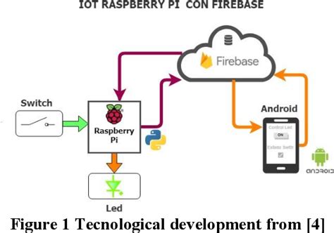 Figure 1 From Design And Development Of A Sustainable Telemetry System For Environmental