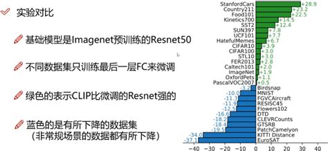 跨模态对比学习CLIP文本监督CV的预训练 2021 跨模态对比学习 CSDN博客