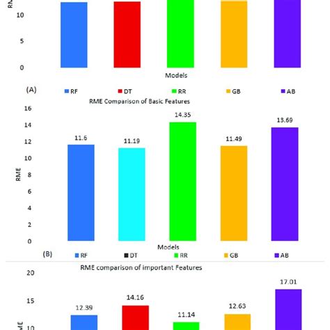 Gradient Boosting Decision Tree Gbdt Download Scientific Diagram