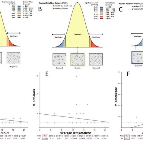 Distribution Map For The Main Pest Cockroach Species In Chile