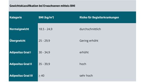 Adipositas Zentrum Klinikum Siegen
