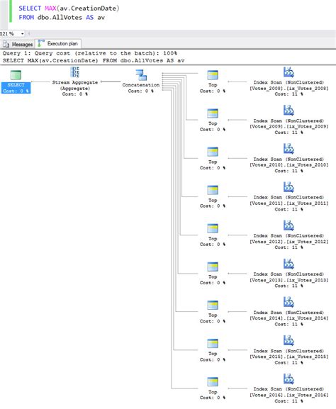 Partitioned Views A How To Guide Brent Ozar Unlimited®