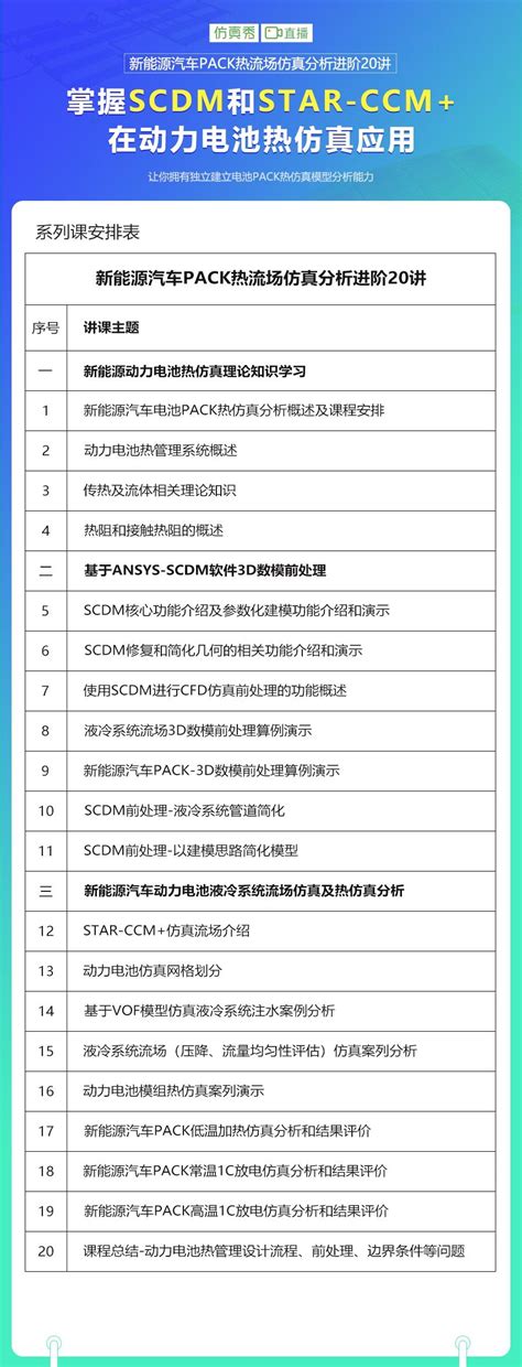 【知识周特惠】基于star Ccm 动力电池pack热流场管理仿真分析25讲spaceclaimstar Ccm 仿真秀视频课程