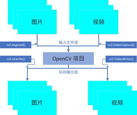 Opencv