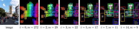 Unsupervised Object Discovery For Instance Recognition