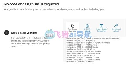 Datawrapper Ai