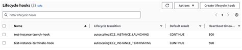 auto scaling palo alto vm series firewalls in aws
