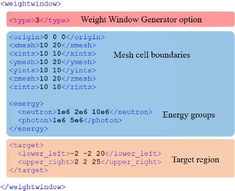 The Wwg Input Adapted Into The Openmc Input File Download