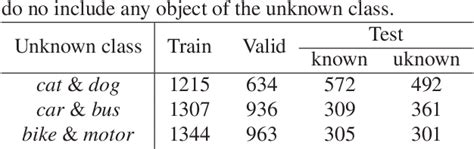 table 1 from open set semantic segmentation with statistical test and