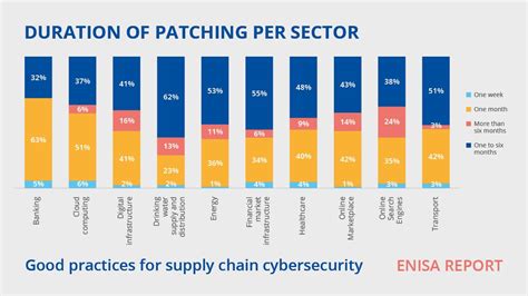Ivan Makatura On Linkedin Enisa Cybersecurity Report